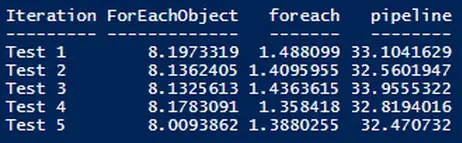 Measuring Performance in PowerShell | Jeff Brown Tech