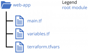 Mastering Terraform Module Output | Jeff Brown Tech