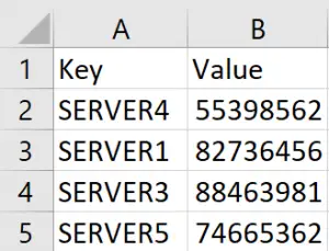 PowerShell Hash Table vs. PSCustomObject: Deep Dive & Comparison | Jeff ...