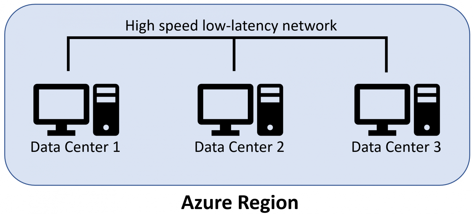 Comparing Azure Availability Zones & Availability Sets | Jeff Brown Tech Comparing Azure Availability Zones & Availability Sets | Jeff Brown Tech