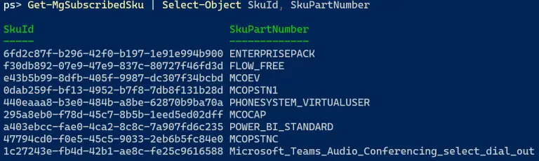 Manage Office 365 License Using PowerShell | Jeff Brown Tech
